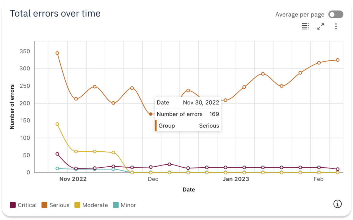 Features - Accessibility Cloud