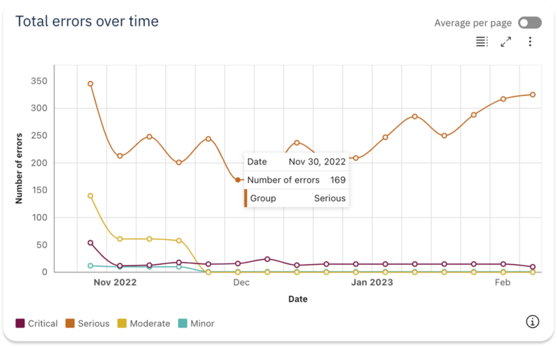 Features - Accessibility Cloud